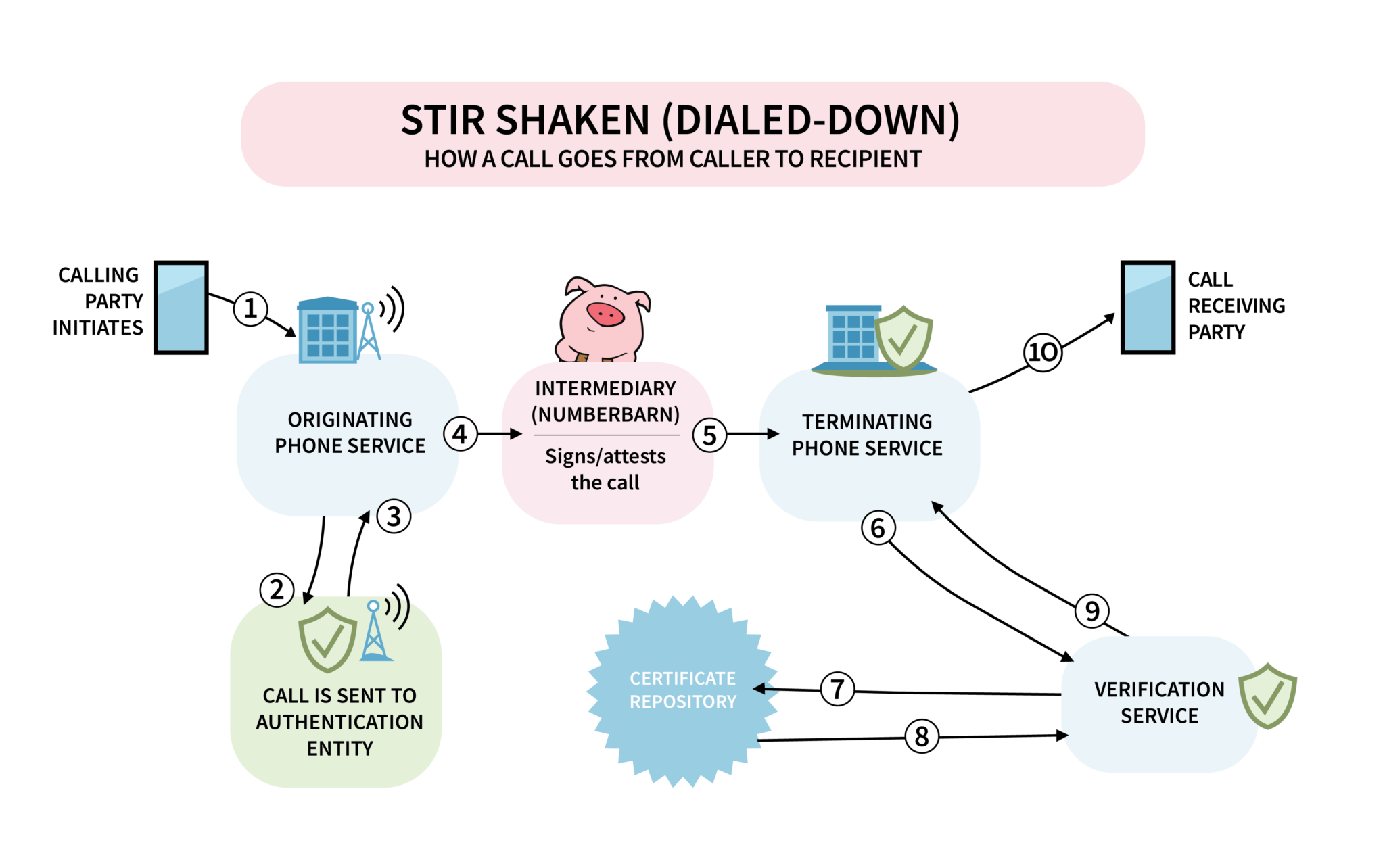 How NumberBarn Protects You from Robocalls and Caller ID Spoofing ...
